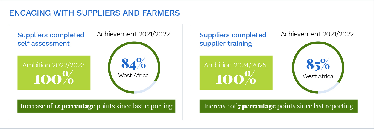 All about better sourcing of shea in the traditional supply chain | AAK