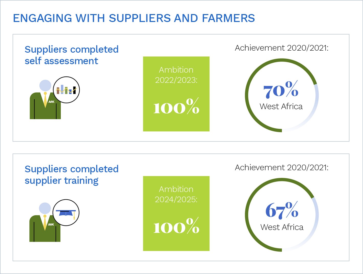 All about better sourcing of shea in the traditional supply chain | AAK