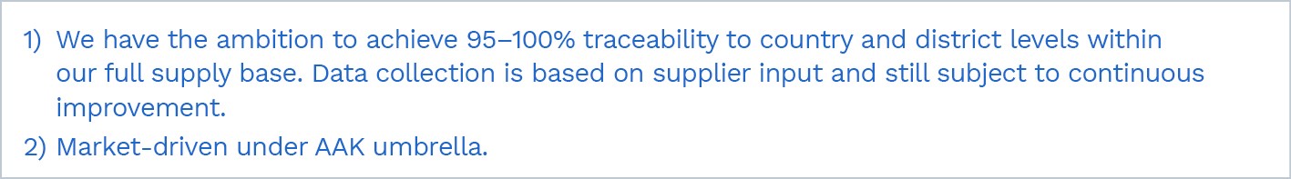 All about better sourcing of shea in the traditional supply chain | AAK